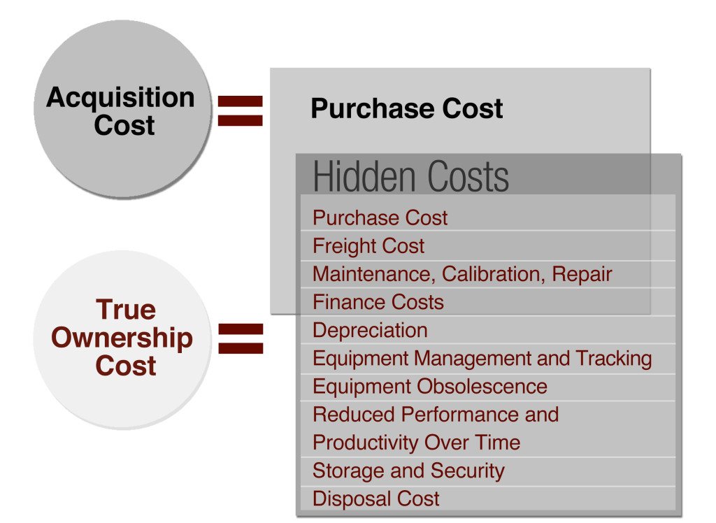 ECP-cost-benefit-chart - ECP Solutions | Our Innovation, Your Solution